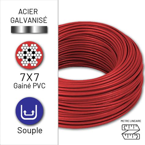 Séance plénière Mousse tandis que gaine metallique pour cable