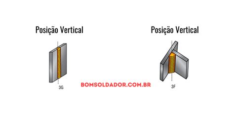 Posições de Soldagem Bom Soldador