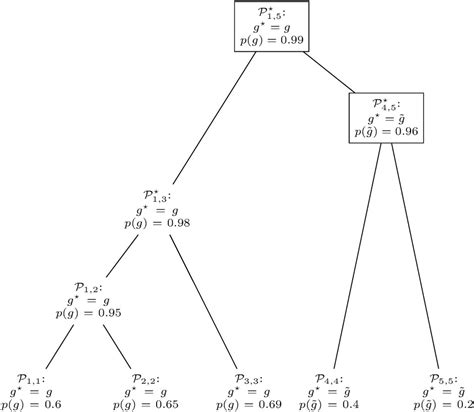 frontiers fully automated annotation of mitochondrial genomes using a cluster based approach
