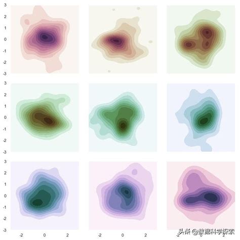 《一天一图学python可视化》｜用等高线图高效观察双变量集中趋势 等高图 python csdn博客