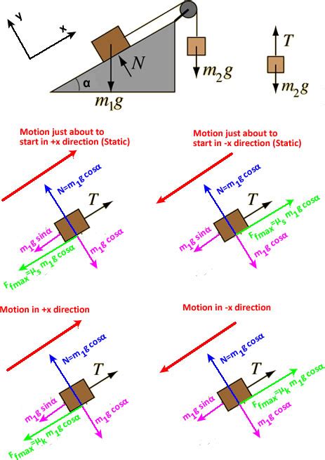 inclined plane calculator