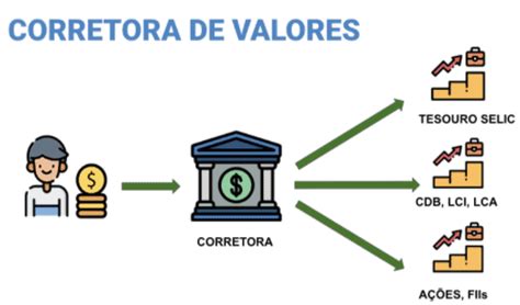 Como comprar ações na Bolsa de Valores Guia Completo