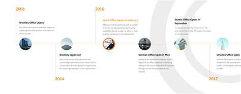 parallel timelines chart with javascript and svg css script images