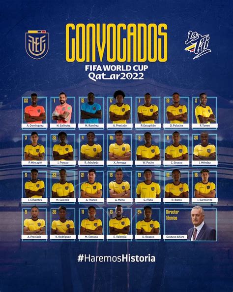 Lista De Convocados Copa America Ecuador Joli Rowena