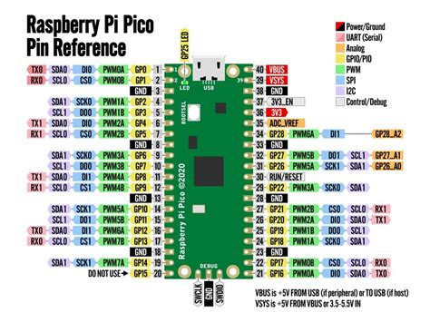 placa sbc element14 raspberry pi pico ⋆ starware