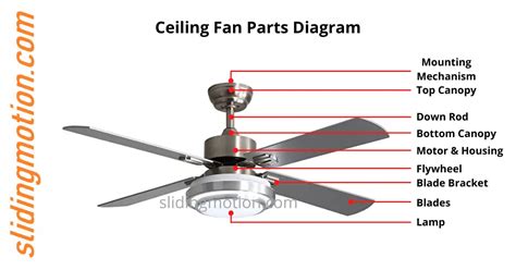 Complete Guide For Ceiling Fan Parts Names Functions Diagram