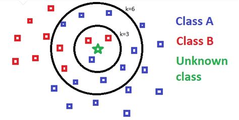 finding nearest neighbors ~ python is easy to learn