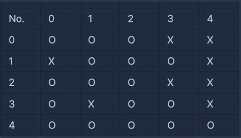 [programmers] 거리두기 확인하기