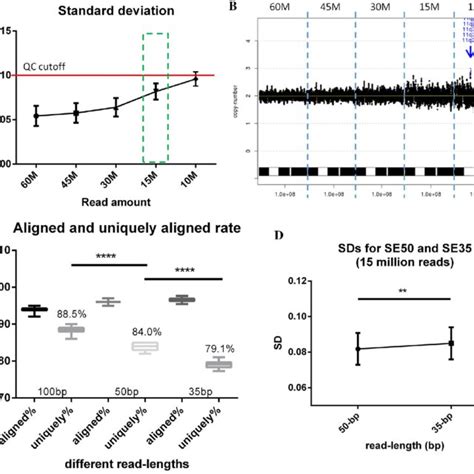 pdf low pass genome sequencing a validated method in clinical cytogenetics