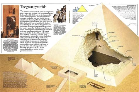 Diagram Of The Great Pyramid Of Giza