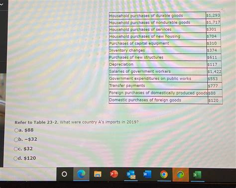 [solved] the following table contains data from contains data for country a course hero