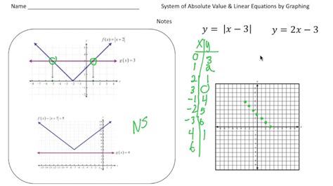 system of absolute value and linear equations youtube
