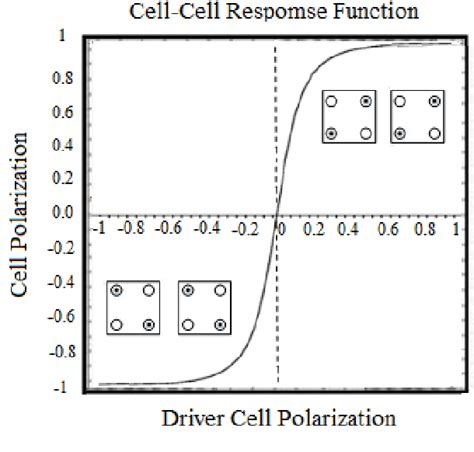 [pdf] design and implementation of novel efficient full adder subtractor circuits based on