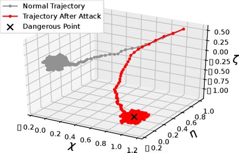 figure 2 from reinforcement learning for linear quadratic control is vulnerable under cost