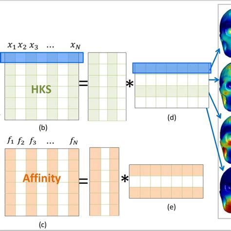 the illustration of non negative matrix factorization nmf model and download scientific