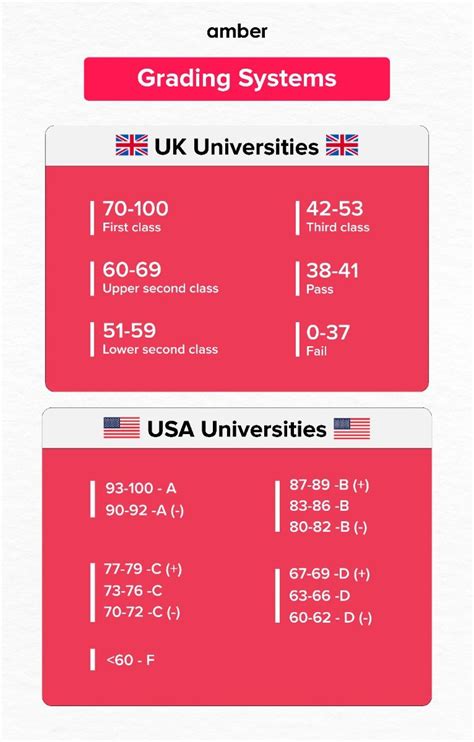 A Comprehensive Guide On The Us Grading System In Artofit