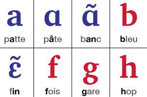 Lalphabet phonétique pour le français Ochsenmeier