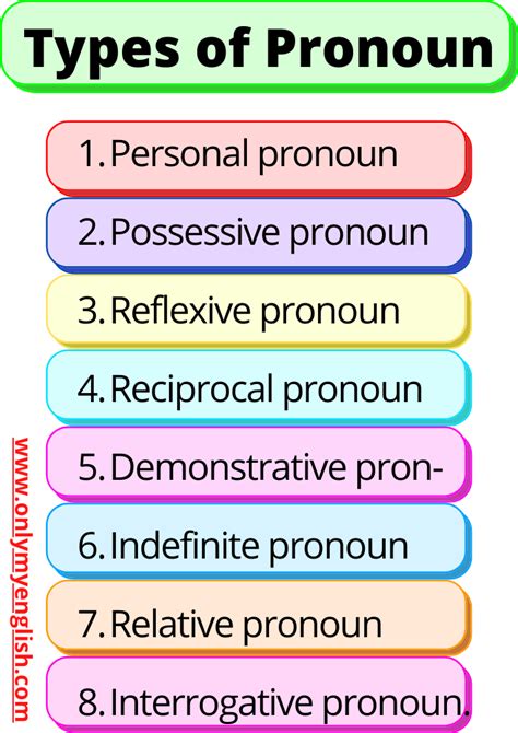 Types Of Pronoun Definition Examples Parts Of Speech OnlyMyEnglish