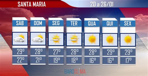 Previsão do Tempo para Santa Maria e região de 20 a 26 01
