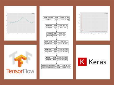 Python Keras Tensorflow Deep Learning Encoder