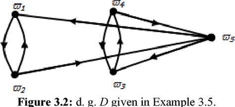 table 2 3 from supra approximation spaces using mixed degree systems in graph theory semantic