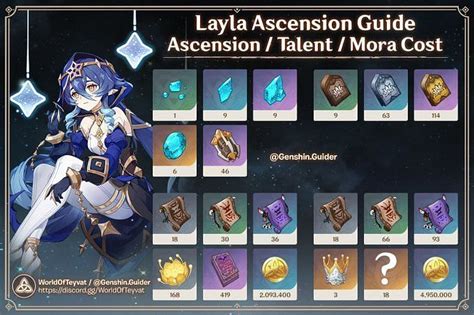 Genshin Impact Layla Ascension Materials List And Release Date For New
