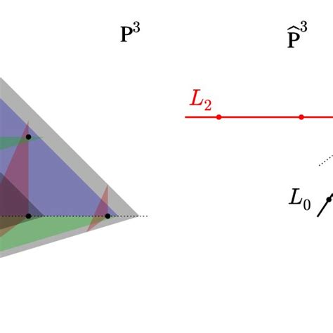 pdf topics in polynomial interpolation theory