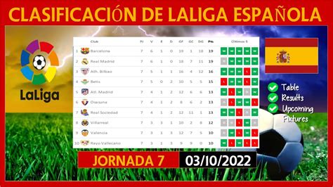 TABLA DE POSICIONES LA LIGA ESPAÑOLA HOY SPAINISH LA LIGA POINTS
