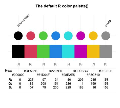 D 3 Basic R Colors Data Science For Psychologists