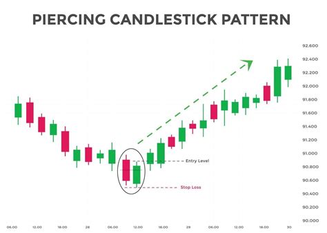 Japanese Candlesticks Patterns Candlestick Chart Patterns Candels