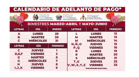 Calendario Pagos Del Bienestar Fechas Y De Cu Nto Es El Adelanto