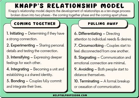 knapp s relationship model 10 stages and examples 2024