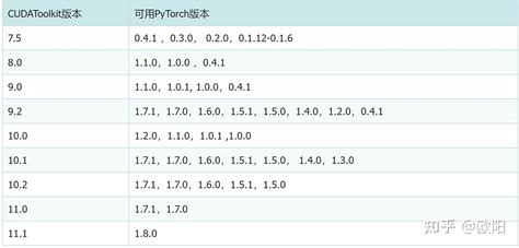 win10上pytorch gpu环境搭建（cuda，torch版本升级） 知乎