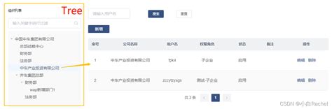 【vue入门实践】element ui 树形组件el tree的组件封装 ＞实现组织机构树tree ＞ 使用vue content menu定制可编辑树结构editabletree csdn博客