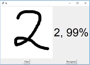 Deep Learning Project Handwritten Digit Recognition Using Python