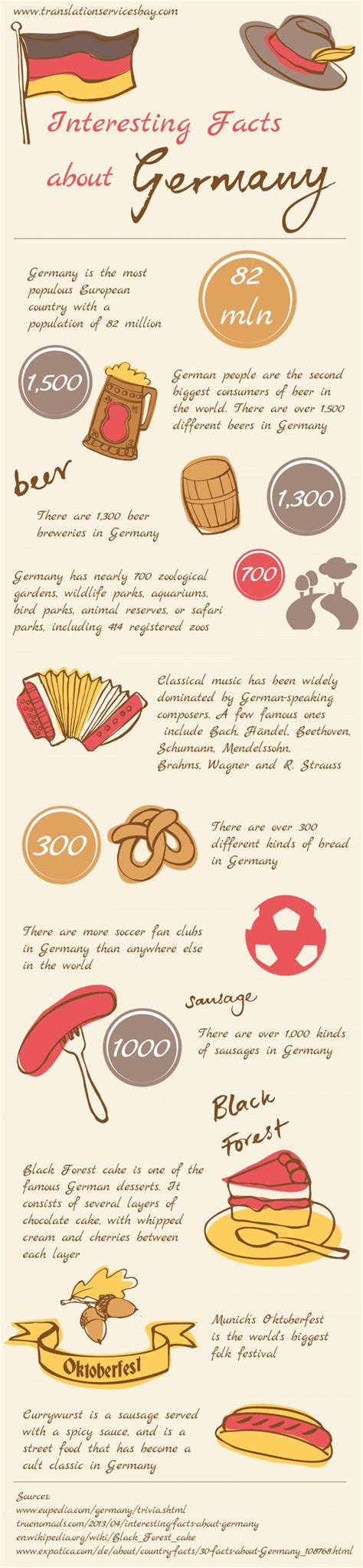 Interesting Facts About Germany Infographic More Visit Germany Germany