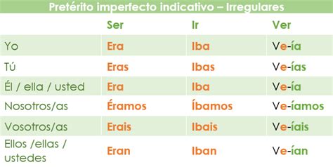 Tiempos verbales pasados de indicativo en español Spanish Via Skype