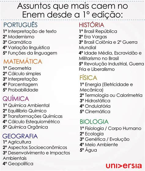 Professor Renato Alves Assuntos Que Mais Caem No Enem