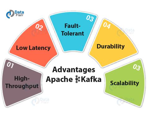 top 50 kafka interview questions and answers dataflair