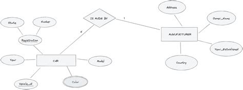 algodaily theories and examples of relational databases