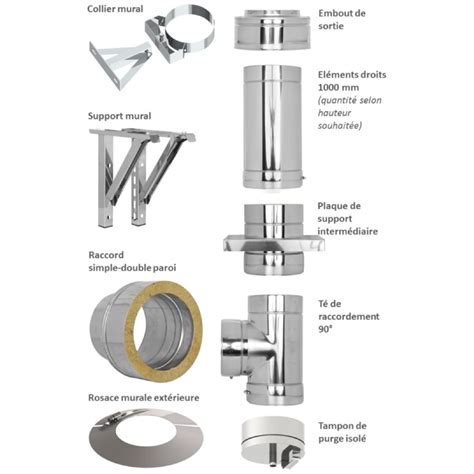 Conduit de cheminée double paroi inox Kit extérieur TEC DW Standard