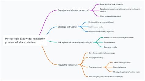 Jakie są główne typy metodologii badawczej w pracy dyplomowej