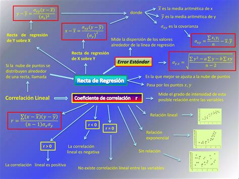 Mapa Conceptual De Estadistica Ppt Descarga Gratuita