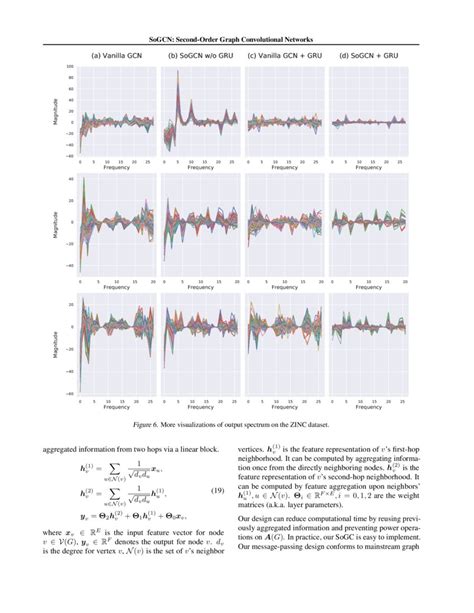 sogcn second order graph convolutional networks deepai
