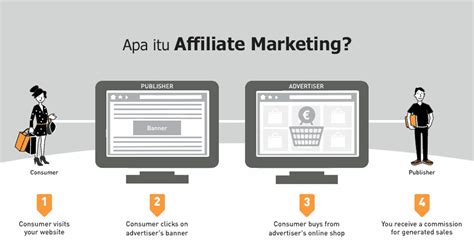 Menjalankan Bisnis Online Dengan Cara Menjadi Affiliate Marketing
