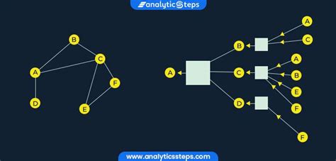 introduction to graph neural network gnn analytics steps