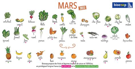 Calendrier de saisonnalité de Mars Biocoop