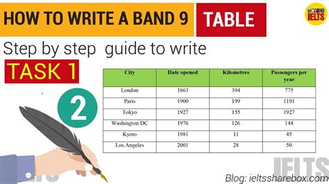 IELTS Writing Task 1 Table How To Write A Band 9 In IELTS Exam