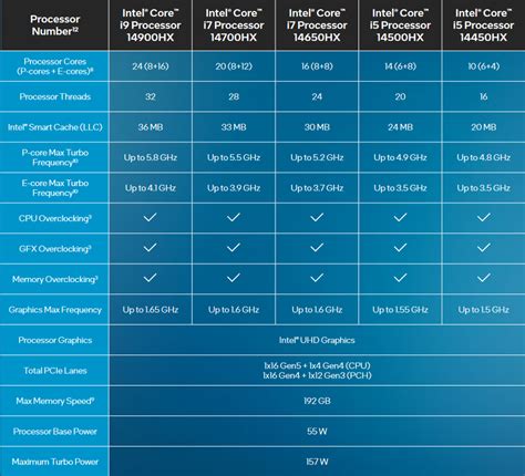 MSI представляет мощные игровые ноутбуки Sword 16 HX и Sword 17 HX