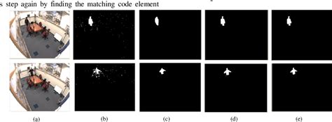 figure 2 from moving object detection based on improved codebook model semantic scholar